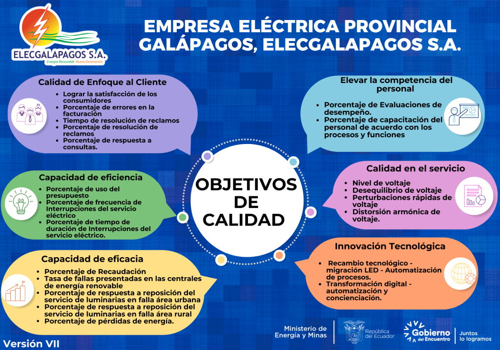 Políticas y Objetivos de calidad - Empresa Eléctrica de Galápagos