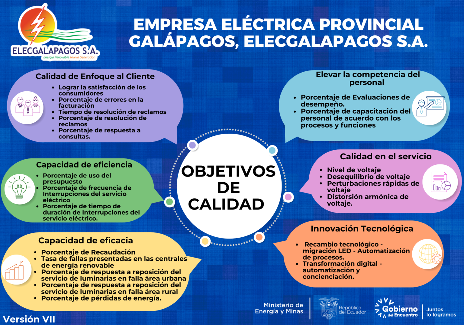 Políticas y Objetivos de calidad - Empresa Eléctrica de Galápagos